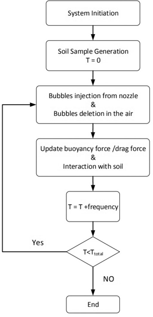 Frontiers | A 3D DEM Model for Air Sparging Technology in the Saturated ... Frontiers | A 3D DEM Model for Air Sparging Technology in the Saturated ...