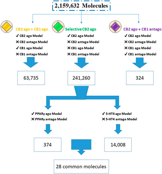Frontiers | Candidate Therapeutics by Screening for Frontiers | Candidate Therapeutics by Screening for