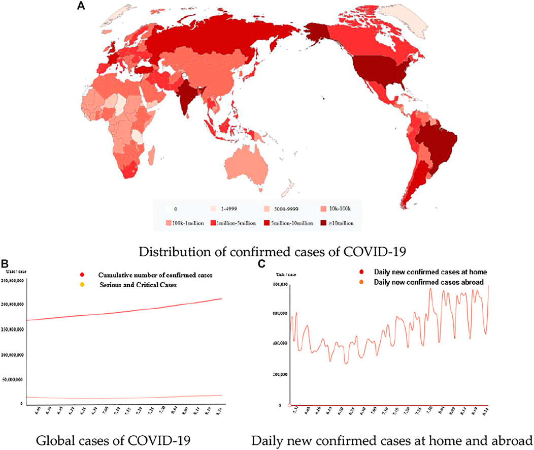 Frontiers | Short-Term Power Load Forecasting Under COVID-19 Based on ...
