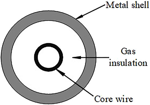 Frontiers | Research on the Calculation Method of Equivalent Parameters ...