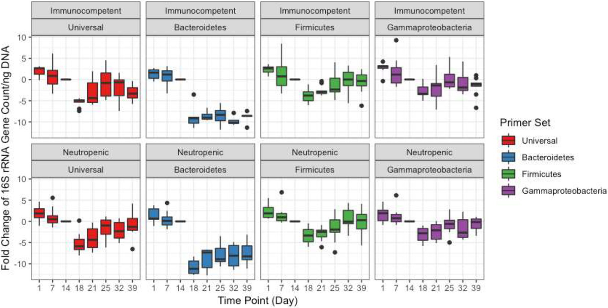 Frontiers | Murine Model for Measuring Effects of Humanized-Dosing of ...