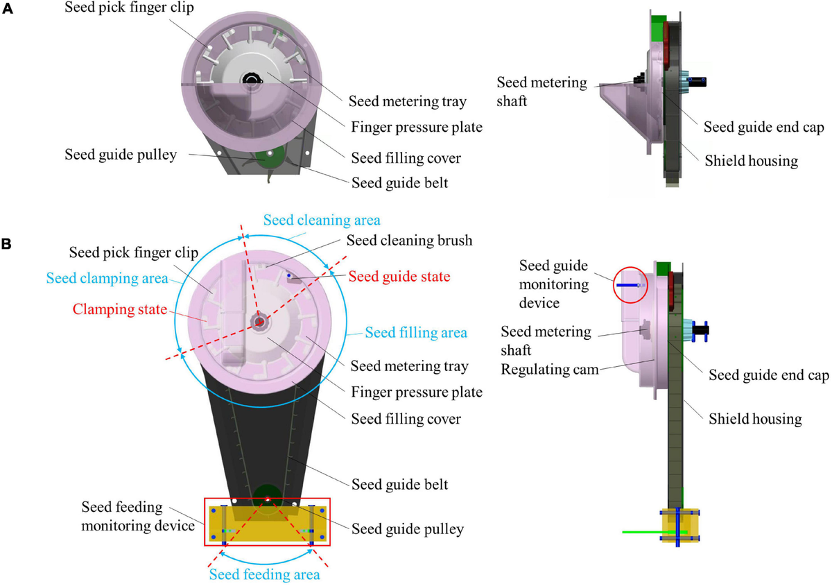 Frontiers | Optimized Design, Monitoring System Development and ...