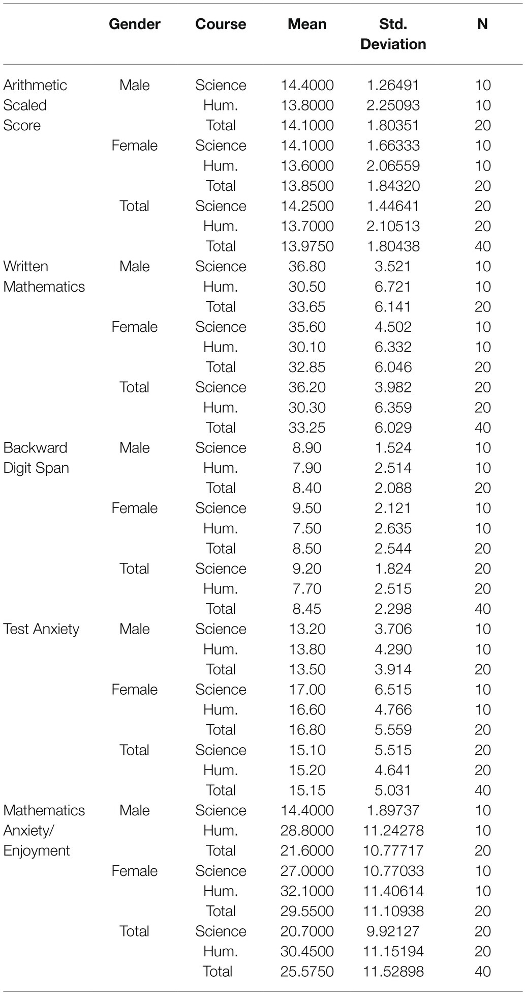 Frontiers | Relationships Between Mathematics Performance and Attitude ...