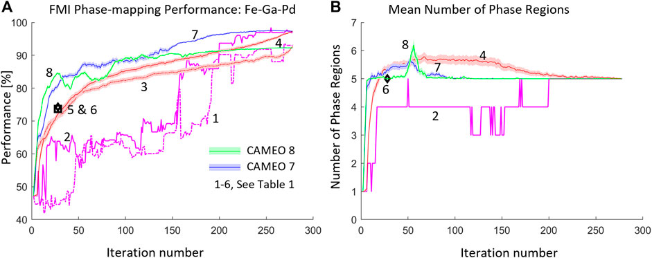 Frontiers | Physics in the Machine: Integrating Physical Knowledge in ...