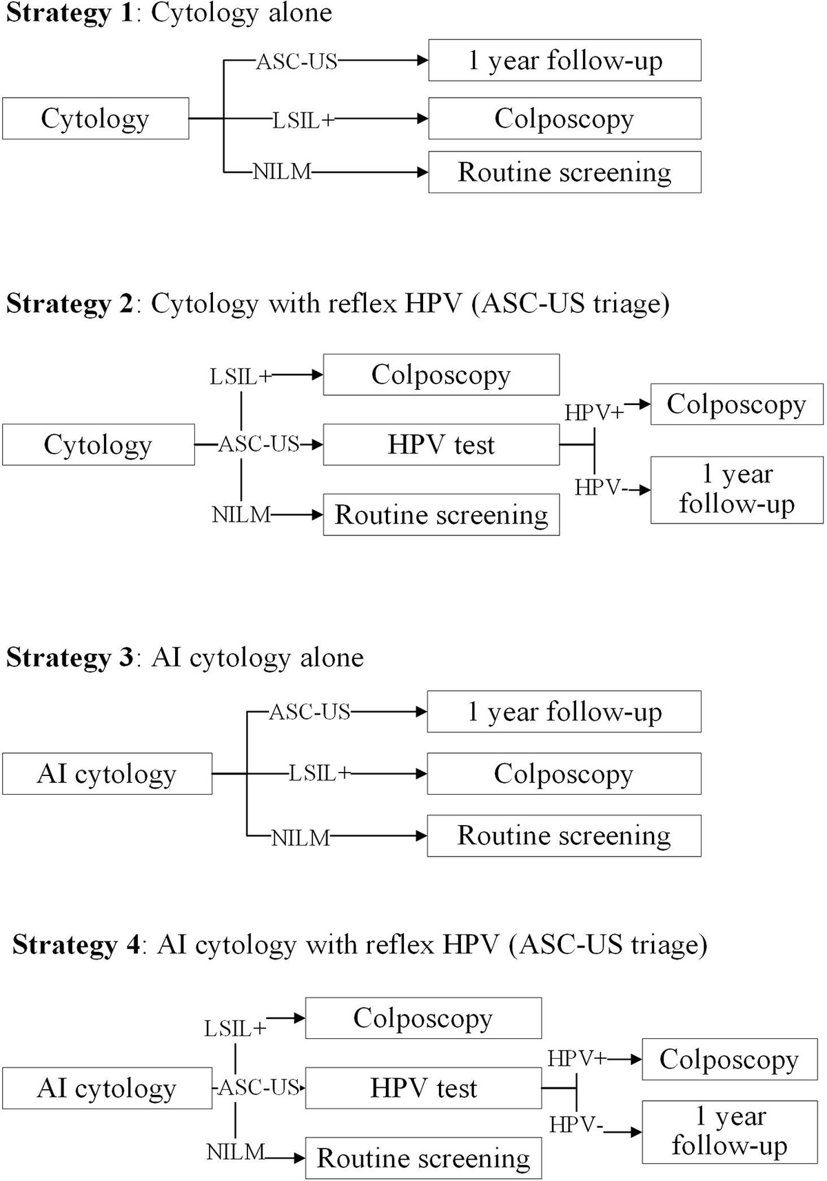 Frontiers | How Can a High-Performance Screening Strategy Be Determined ...