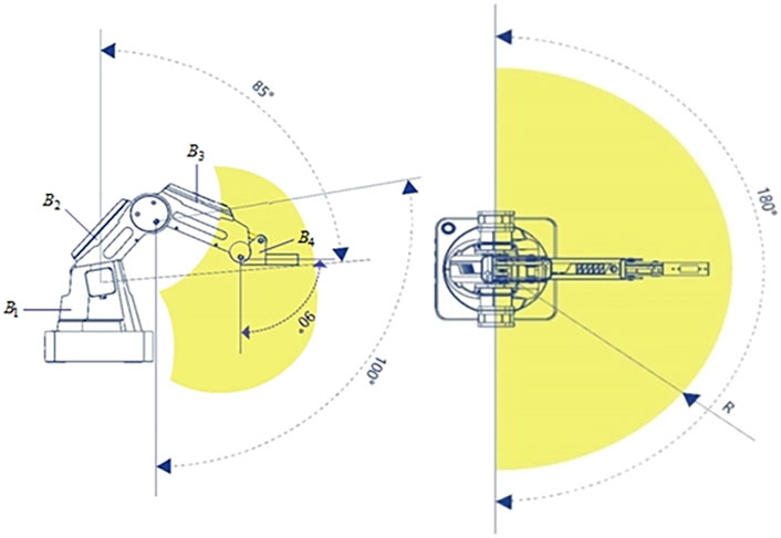 Frontiers | Self-Tuning Control of Manipulator Positioning Based on ...