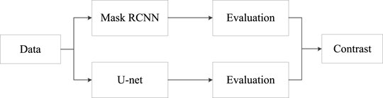Frontiers | Comparative Study on Concrete Crack Detection of Tunnel ...
