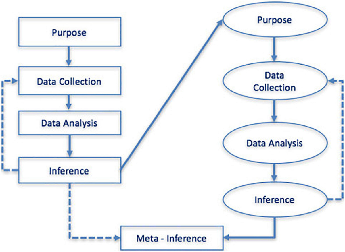 Frontiers | Evaluative Knowledge and Skills of Student Teachers Within ...