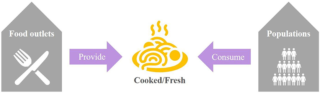 Frontiers | An Indicator Measuring the Influence of the Online Public ...