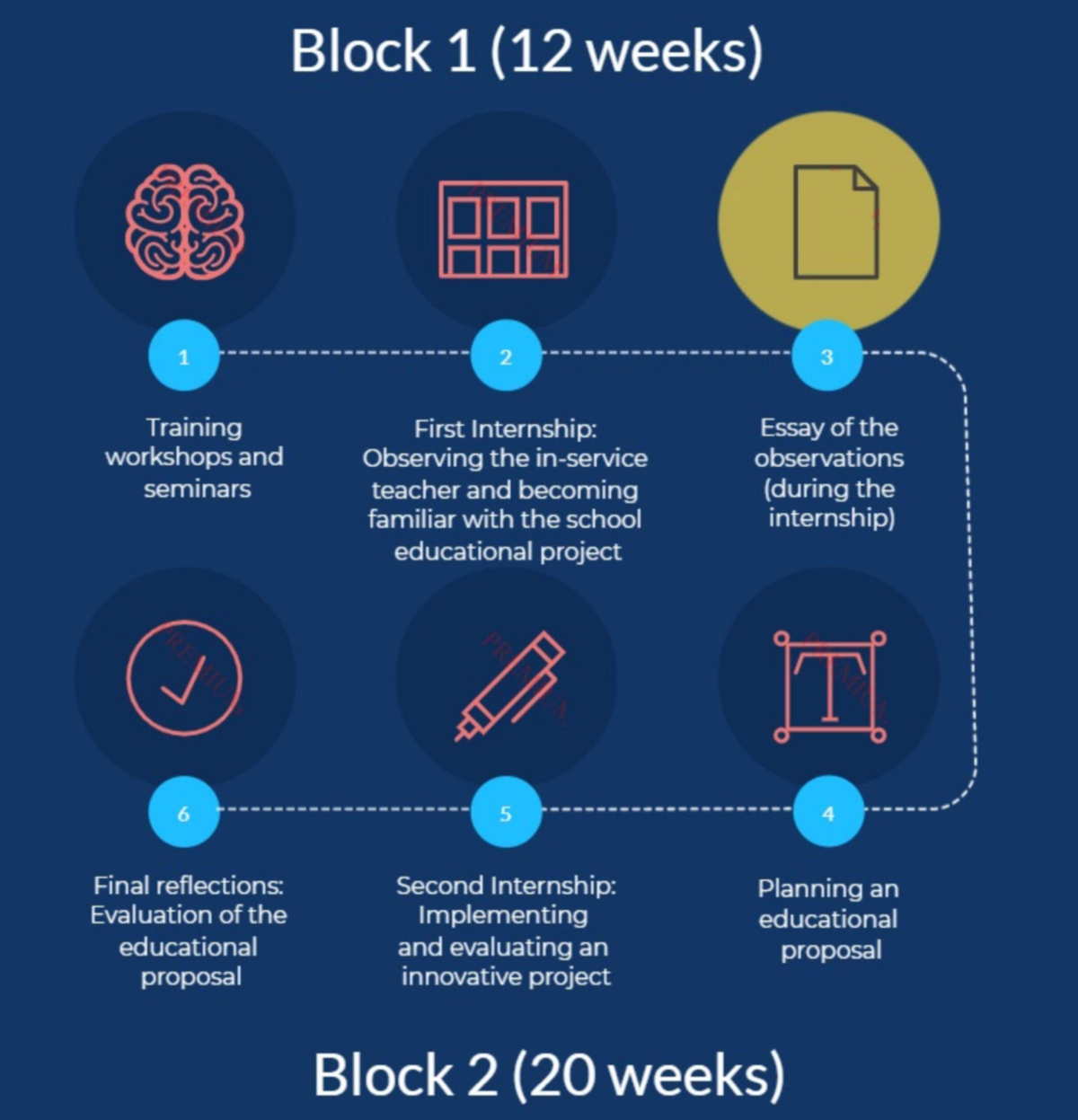 Frontiers | The Role of Emotions in Classroom Conflict Management. Case ...