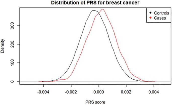 Frontiers | Calculating Polygenic Risk Scores (PRS) in UK Biobank: A ...
