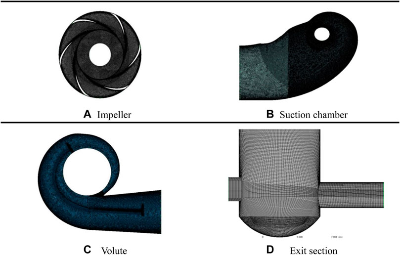 Frontiers | Research of the Flow Attenuation Mechanism of a Double ...