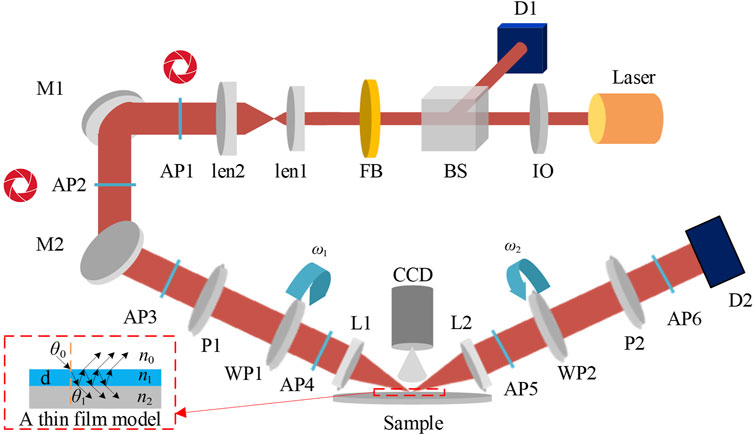 Frontiers | Error Analysis for Repeatability Enhancement of a Dual ...
