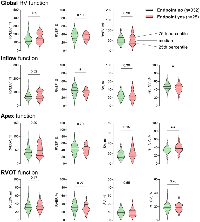 Frontiers | Regional Right Ventricular Function Assessed by ...
