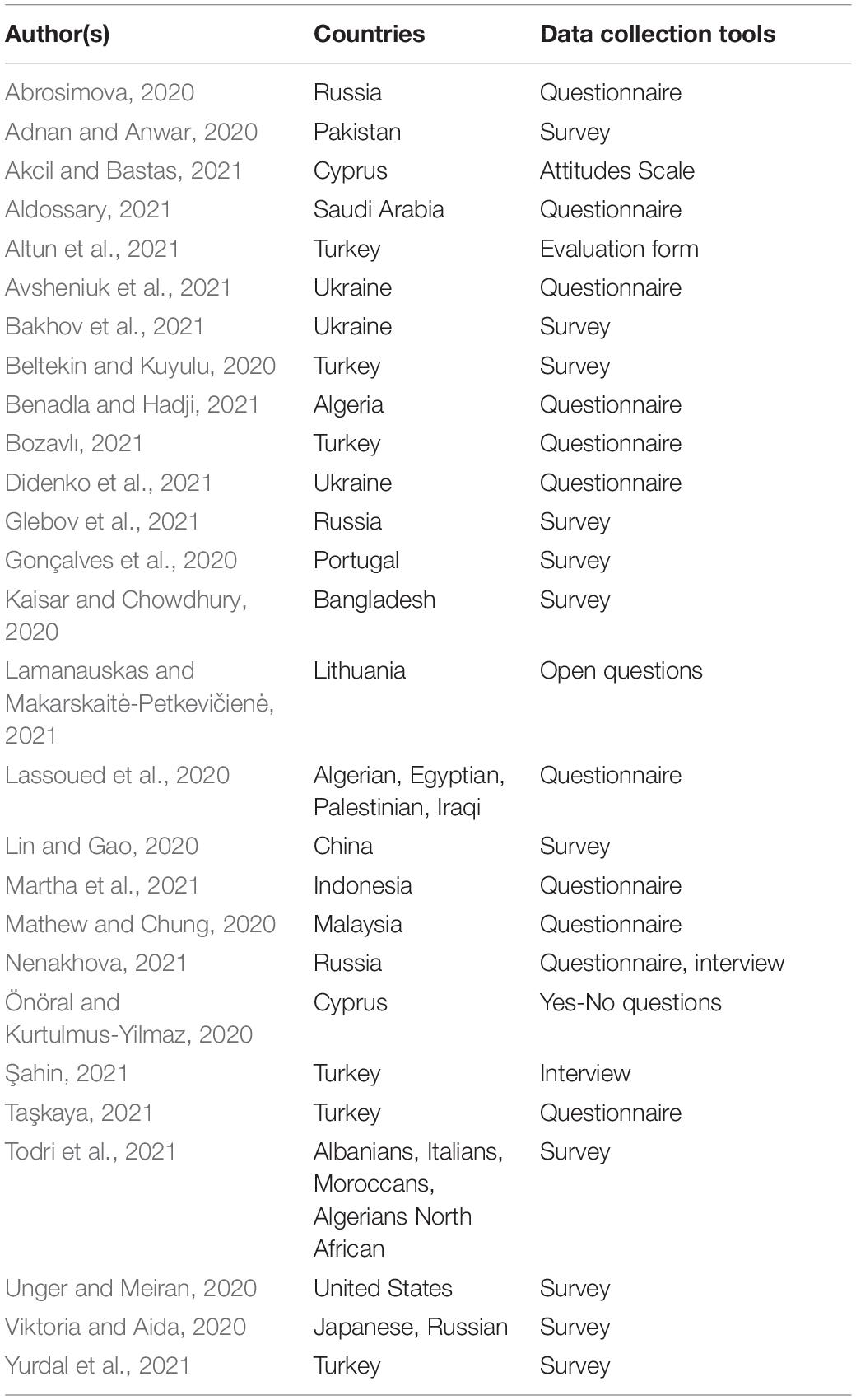 Frontiers | Distance Learning in Higher Education During Covid-19