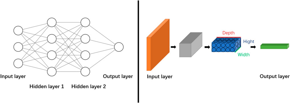 Frontiers | Model-Based Deep Transfer Learning Method to Fault ...