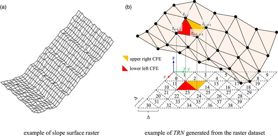 Frontiers | Investigating the Role of Earthquakes on the Stability of ...
