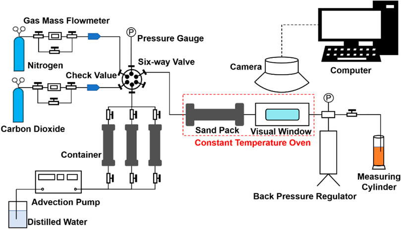 Frontiers | Feasibility Investigation on the N2 Injection Process to ...