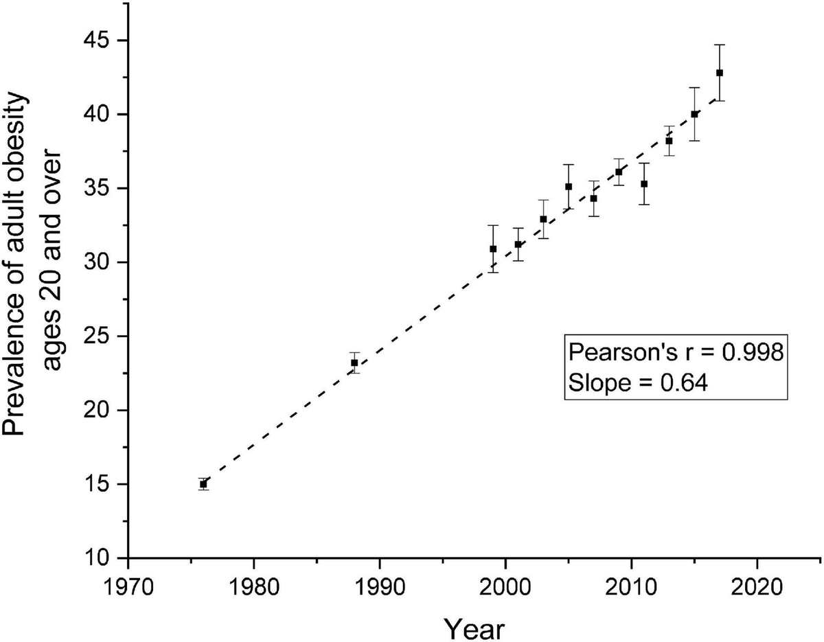 Frontiers | The Rise and Fall of Physiological Theories of the Control ...
