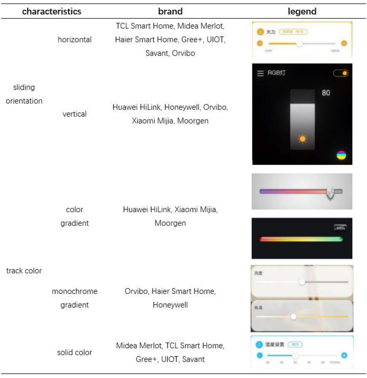 Frontiers | Study on Smart Home Interface Design Characteristics ...