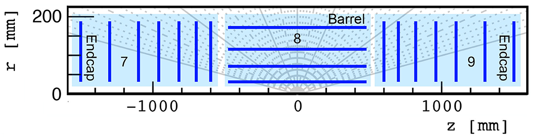 Frontiers | Graph Neural Networks for Charged Particle Tracking on FPGAs