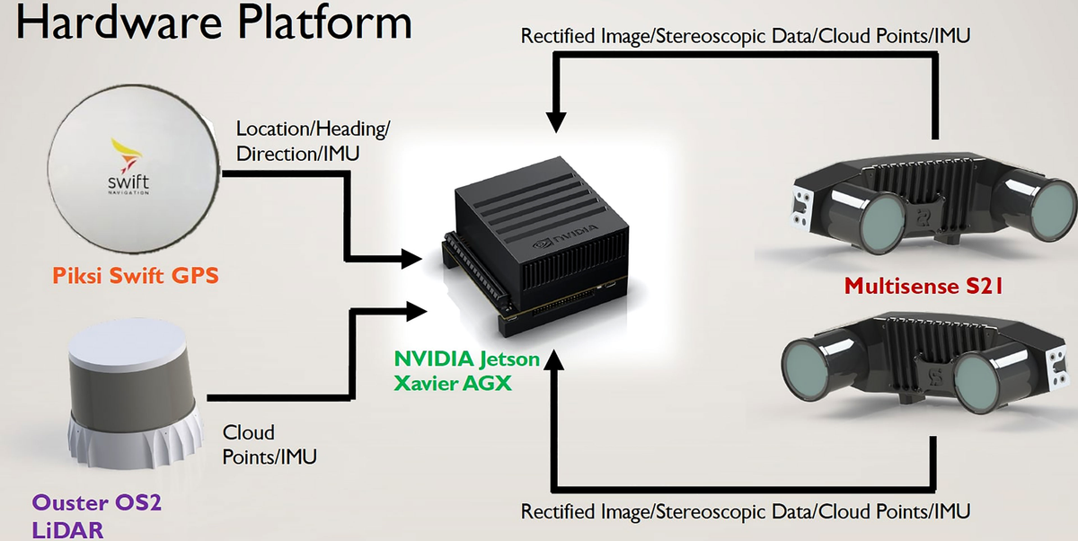 Frontiers | A Novel Machine-Learning Framework With a Moving Platform ...