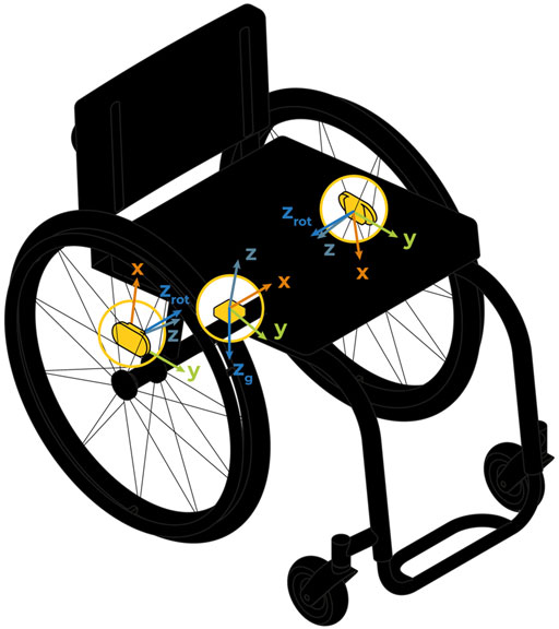 Frontiers | Turning in Circles: Understanding Manual Wheelchair Use ...
