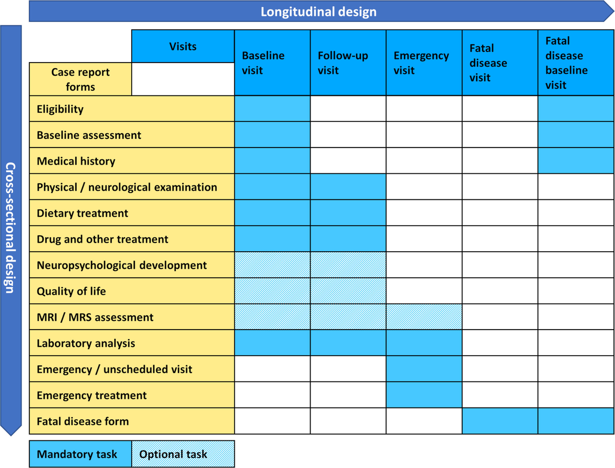 Frontiers | Rare Disease Registries Are Key to Evidence-Based ...