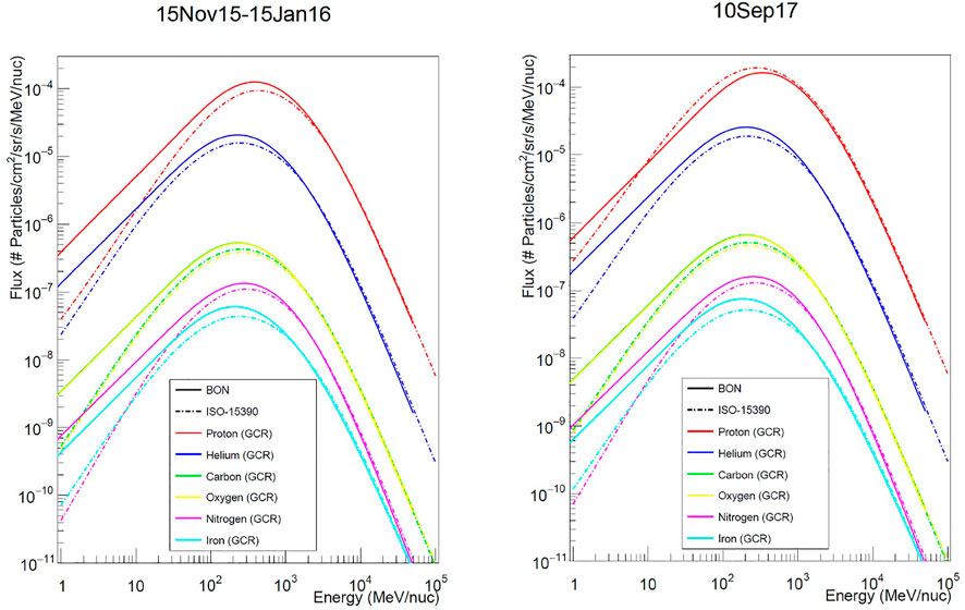 Frontiers | Validation of dMEREM, the Detailed Mars Energetic Radiation ...