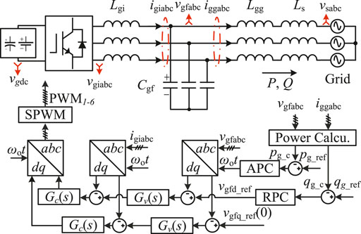 Frontiers | State-Space Modeling, Stability Analysis, and Controller ...
