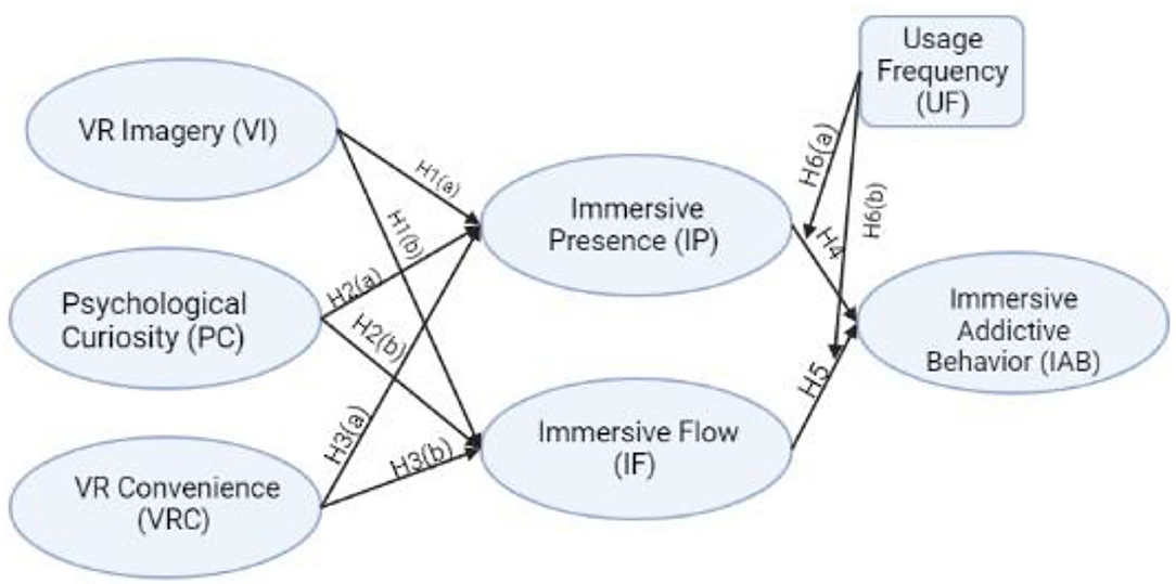 Frontiers | Immersive Media-Based Tourism Emerging Challenge of VR ...