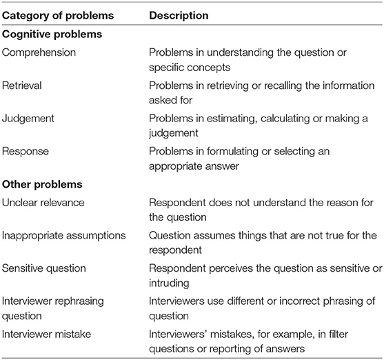 Frontiers | “How Are My Age and Cows Related?” Cognitive Interviewing ...