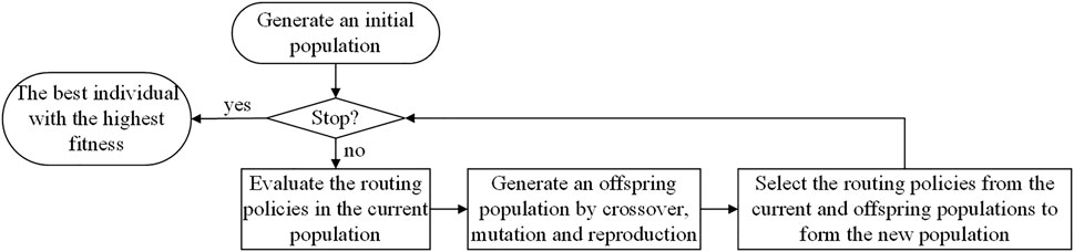 Frontiers | A New Cooperative Recourse Strategy for Emergency Material ...