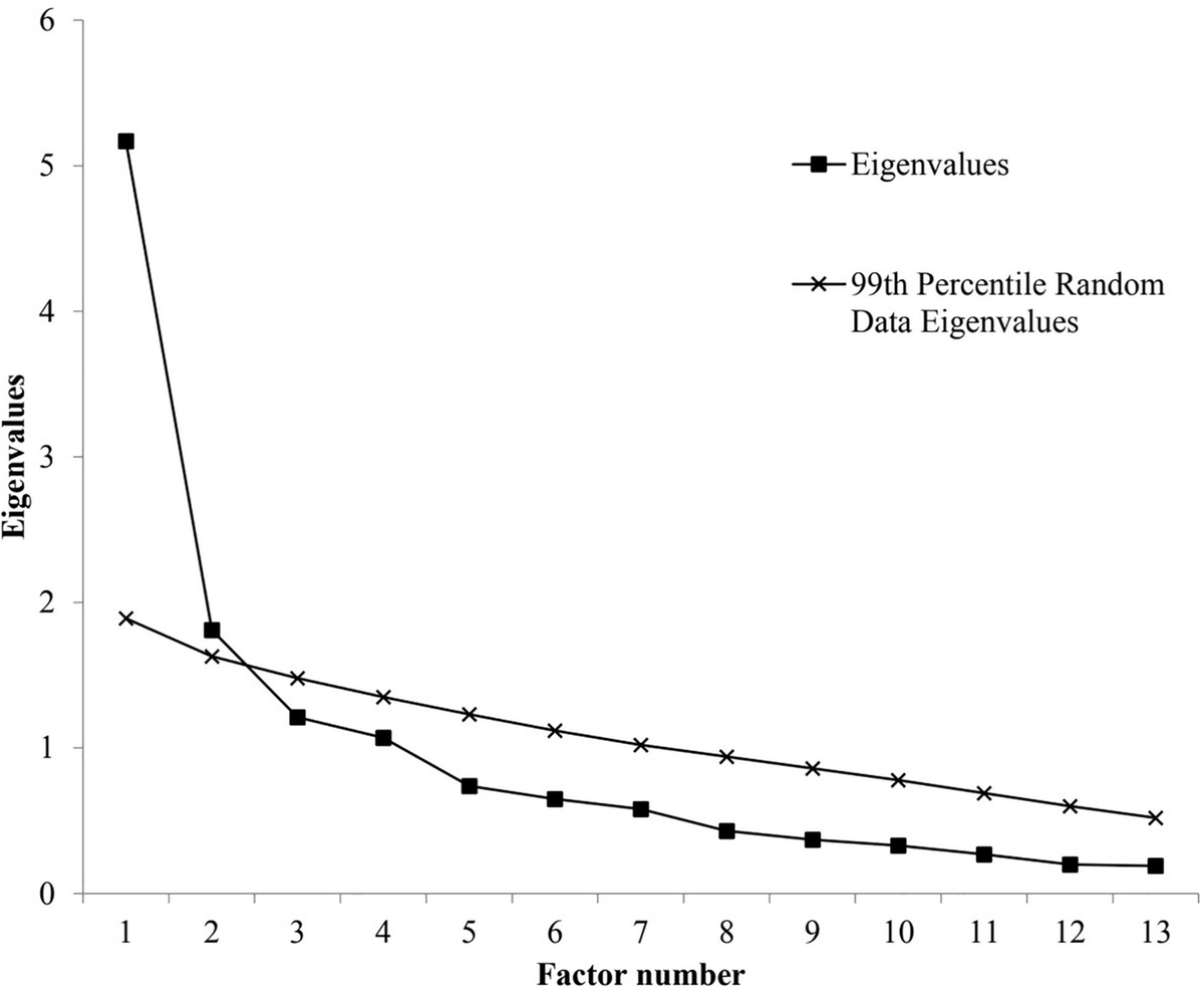 Frontiers | Validation of the French Clinical Assessment Interview for ...