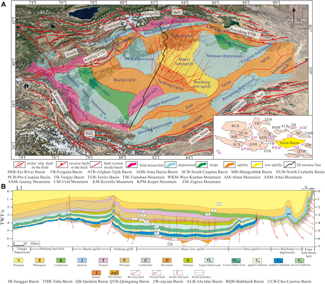 Frontiers | Deformation Styles and Multi-Stage Evolution History of a ...