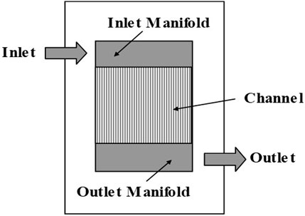 Frontiers | Shape design of channels and manifolds in a multichannel ...