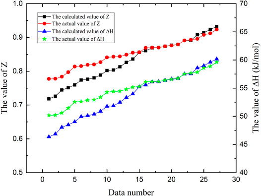 Frontiers | The Impact of Accurate Prediction of Natural Gas ...