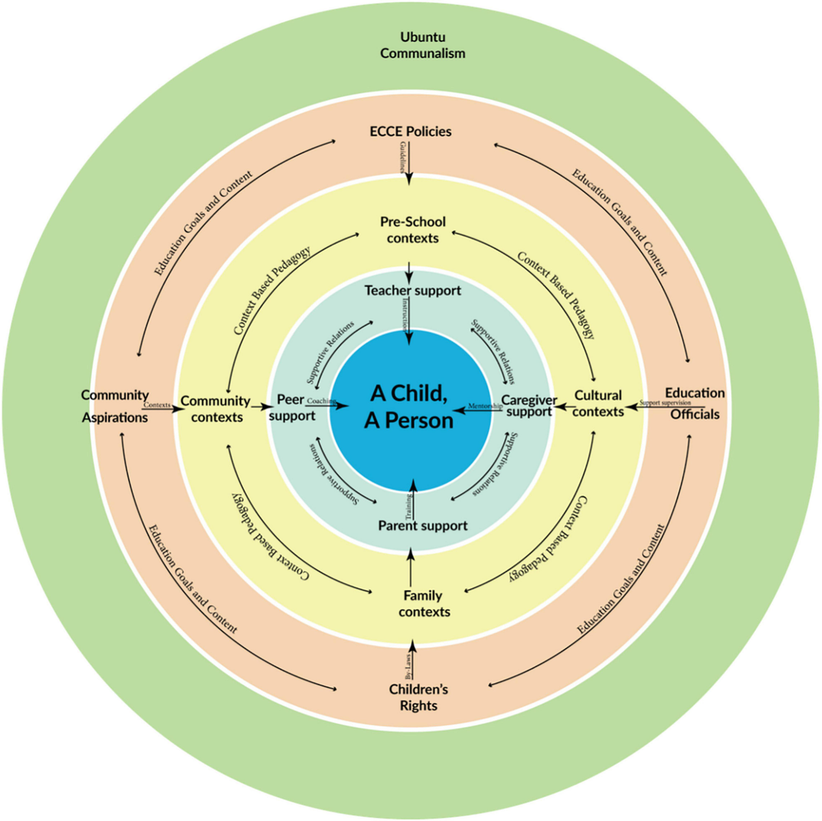 Frontiers | Nurturing Ubuntu, the African Form of Human Flourishing ...