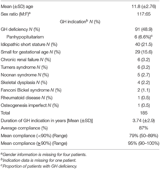 Frontiers | Patients' Perception of the Use of the EasyPod™ Growth ...