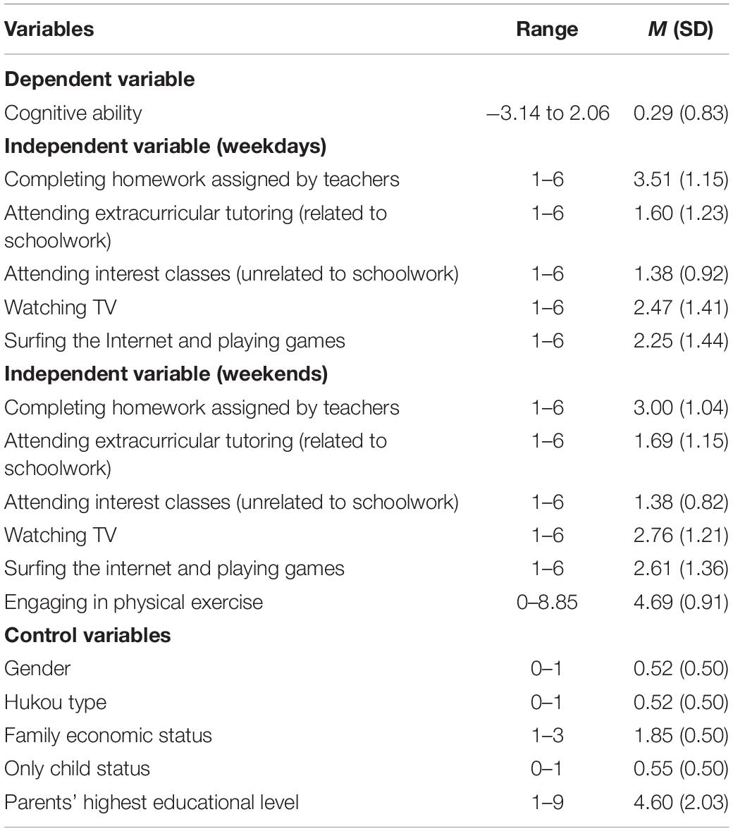 Frontiers | Participation in After-School Extracurricular Activities ...