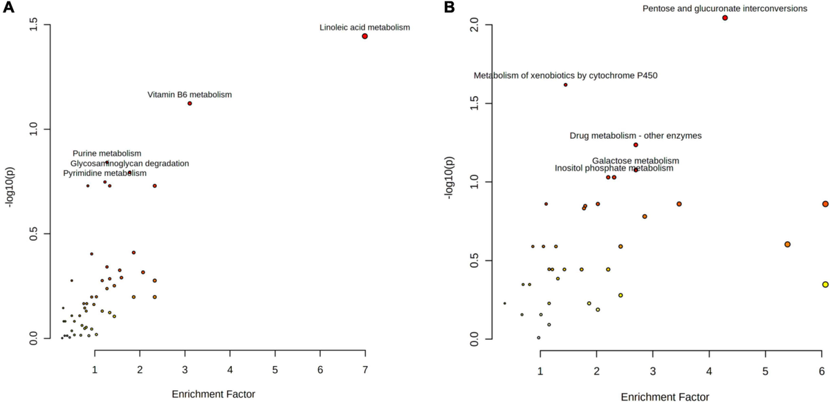 Frontiers | Effects of Buffalo Milk and Cow Milk on Lipid Metabolism in ...