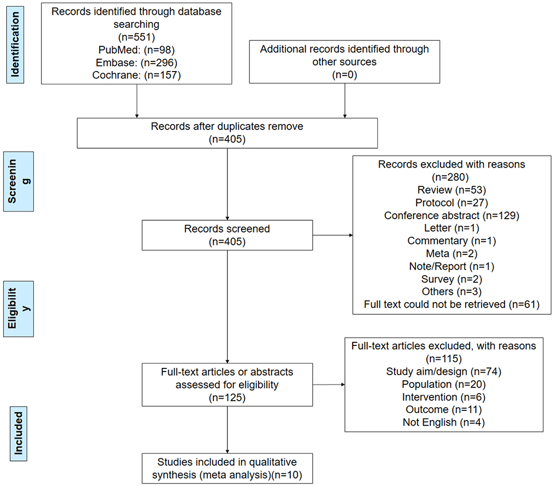 Frontiers | Effects of Virtual Reality-Based Distraction of Pain, Fear ...