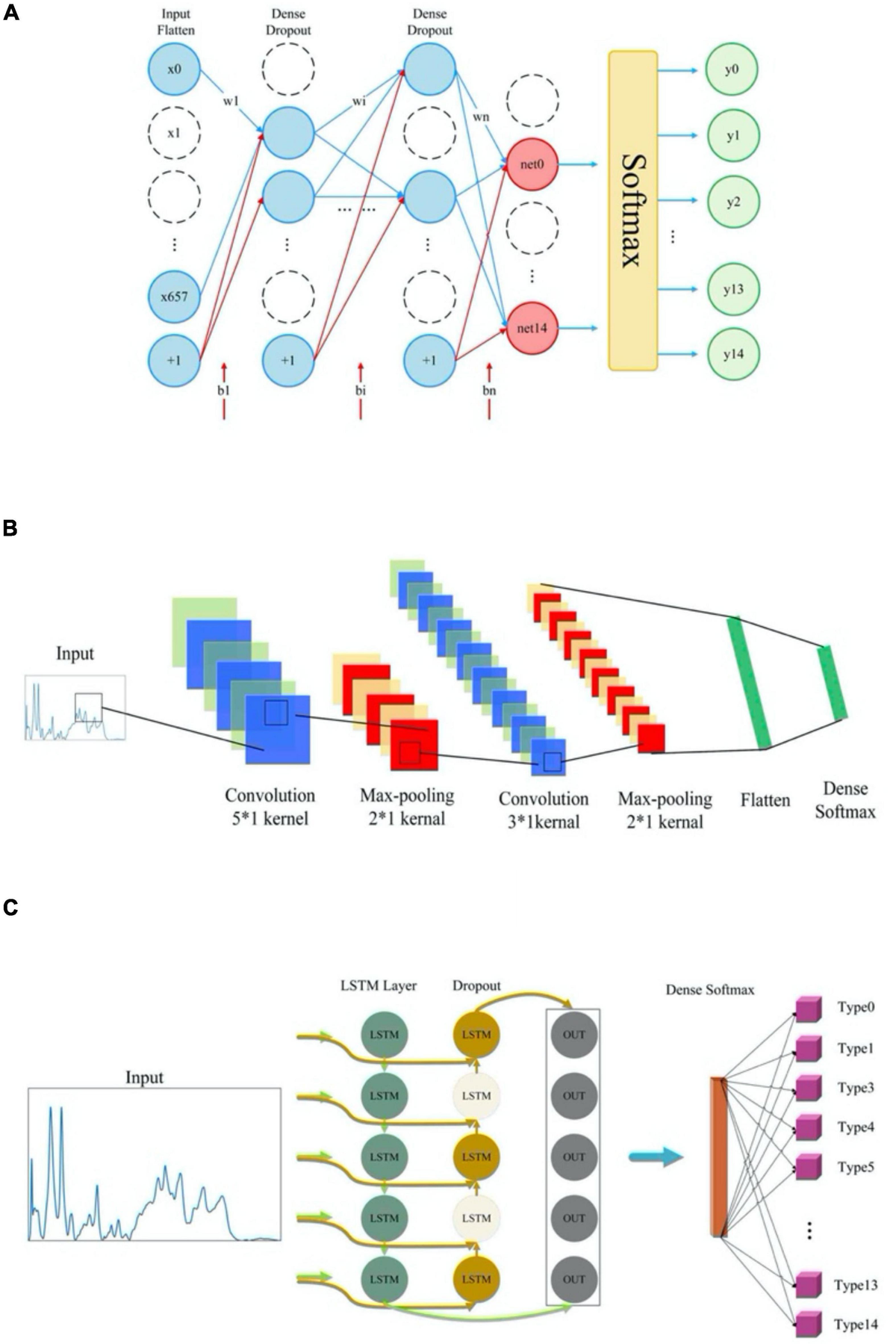 Frontiers | Rapid Discrimination of Clinically Important Pathogens ...