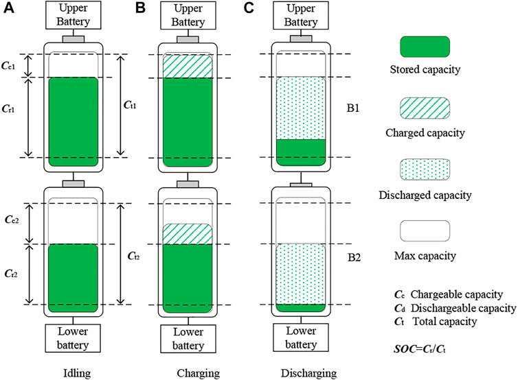 Frontiers | Design and Implement of Staggered Parallel Lithium Battery ...