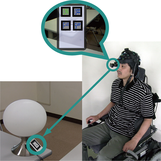 Frontiers | Towards Intelligent Environments: An Augmented Reality ...