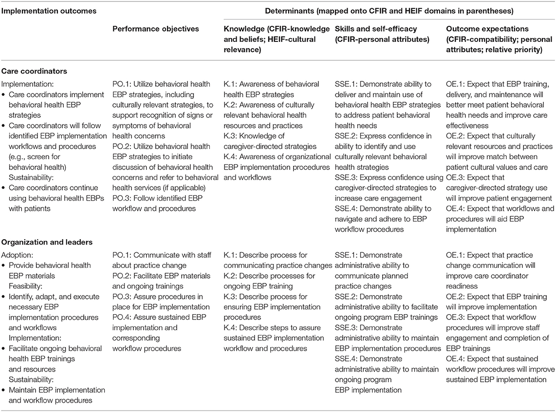 Frontiers | Applying Implementation Mapping to Expand a Care ...