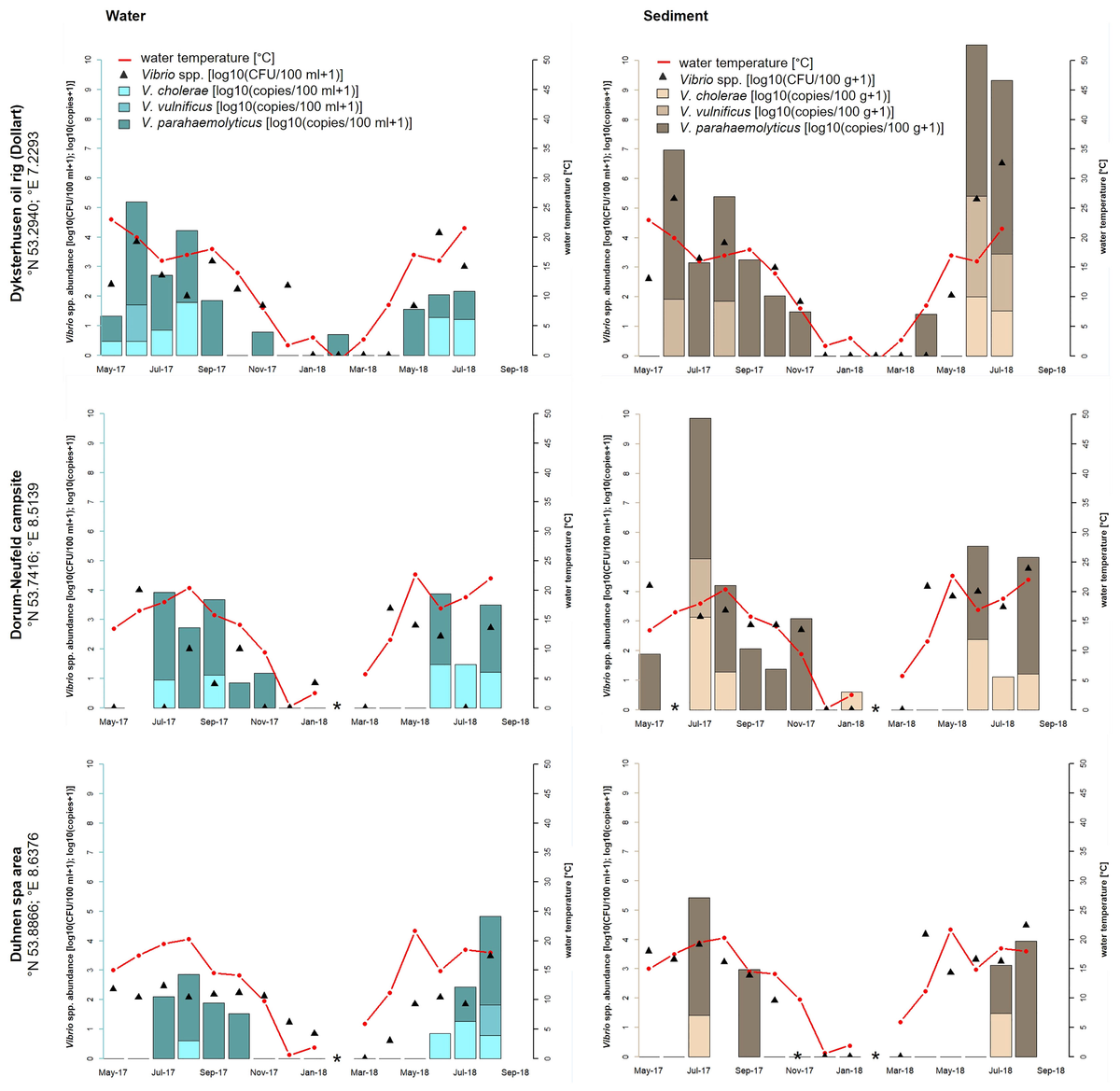 Frontiers | Prevalence and Distribution of Potentially Human Pathogenic ...