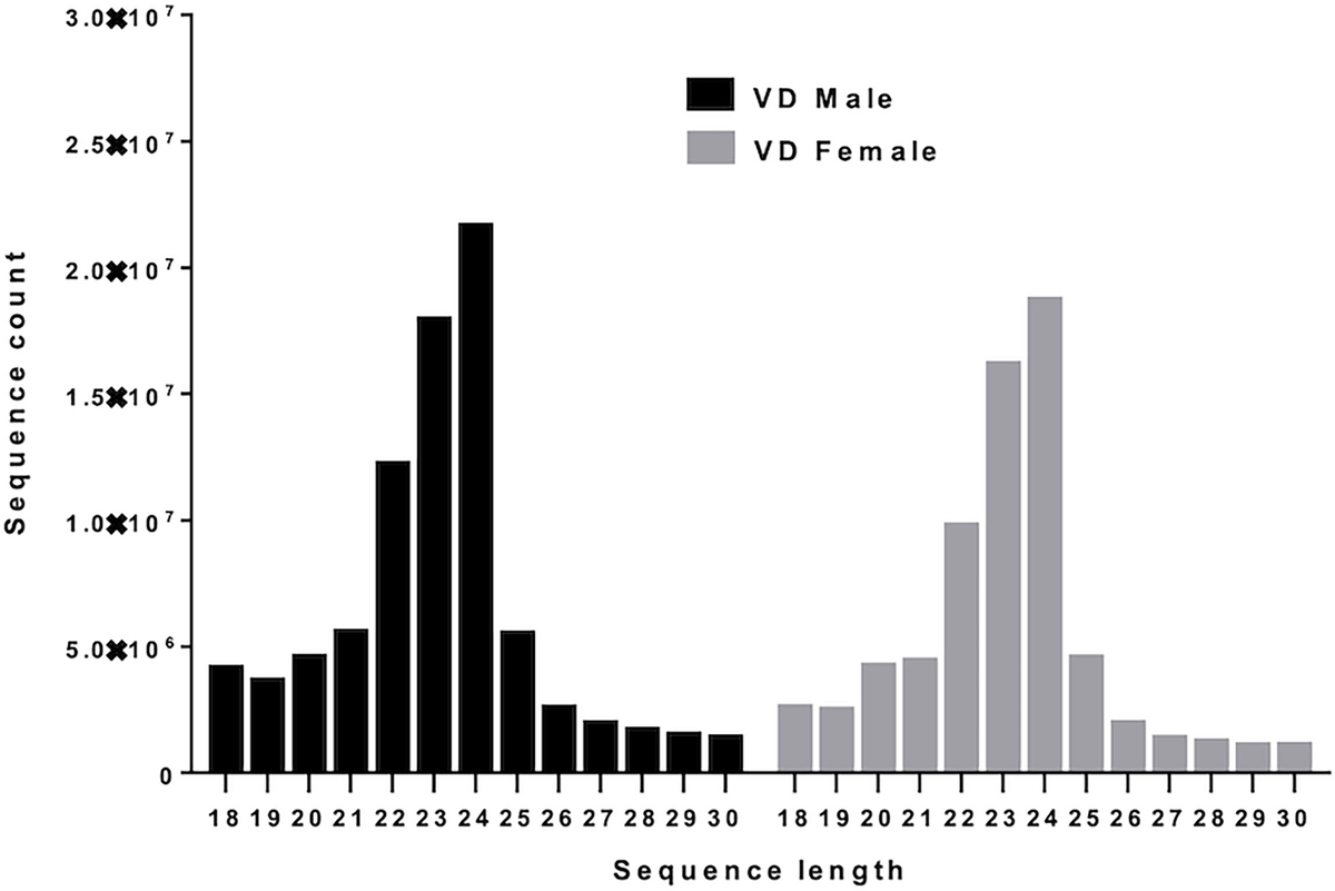 Frontiers | An Insight Into the microRNA Profile of the Ectoparasitic ...