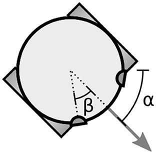 Frontiers | Using enactive robotics to think outside of the problem-solving box: How ...