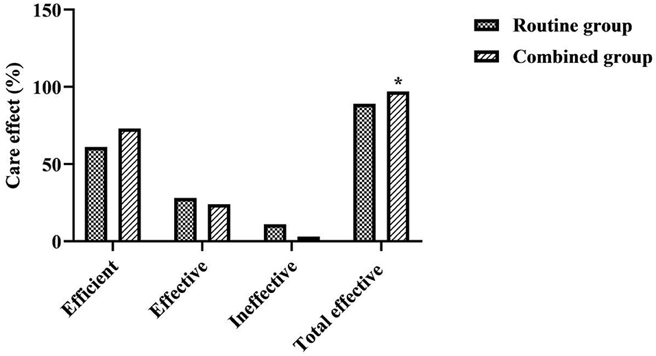 Frontiers | Study on the Application Effect of Fast Track Surgery Care ...